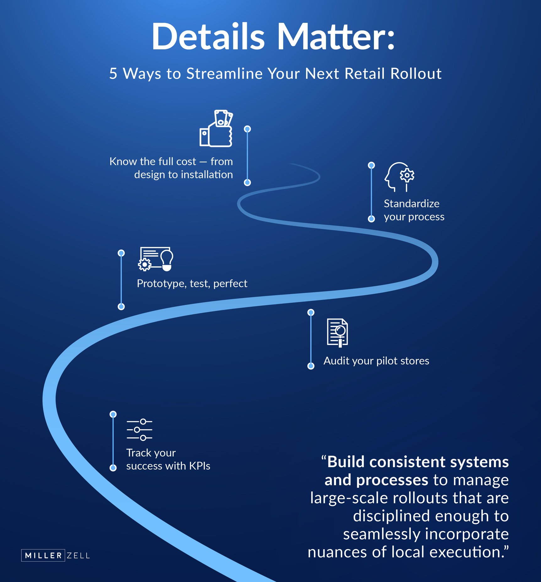 Retail Rollout: Turning Consistency into Differentiation